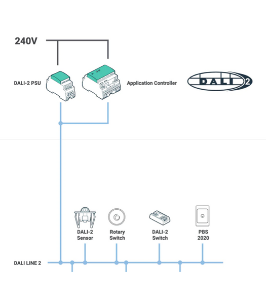 Lumenation Bronze Training with Kit – Lumen Resources